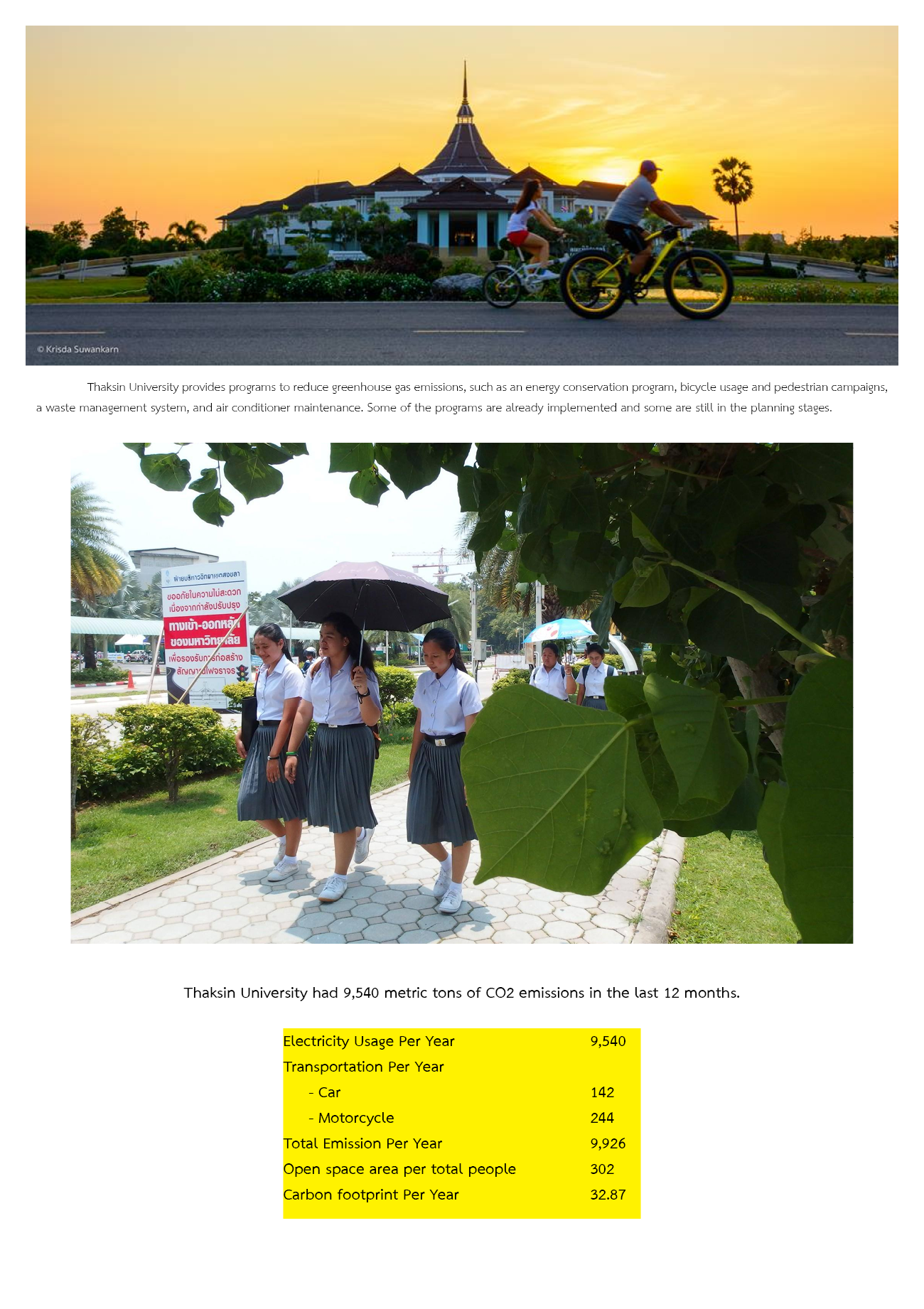 TSU GreenHeart Thaksin University